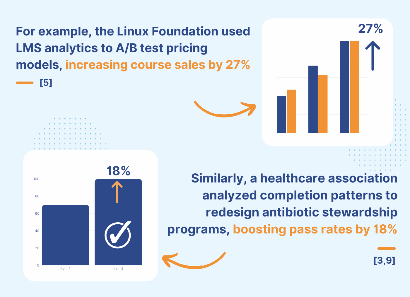 How LMS Boost Efficiency, Cost Savings and Consistency for Associations