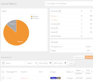 Learning Management Systems (LMS) | Intuto